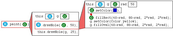 Java Execution Model